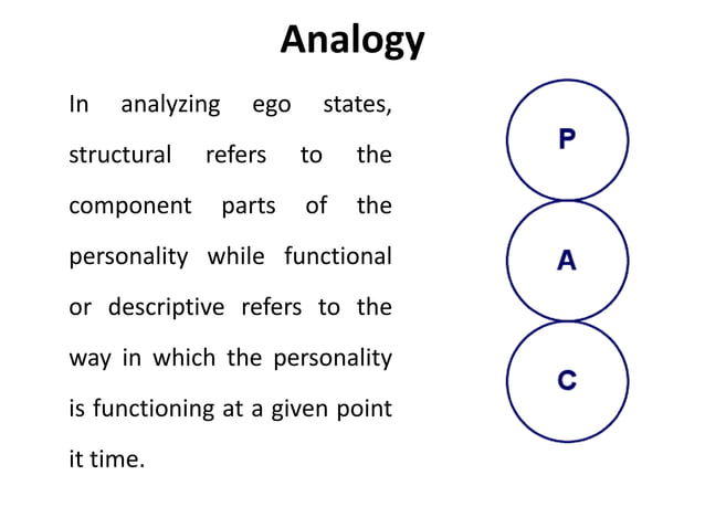 Structure and function (Transactional analysis / TA is an integrative ...