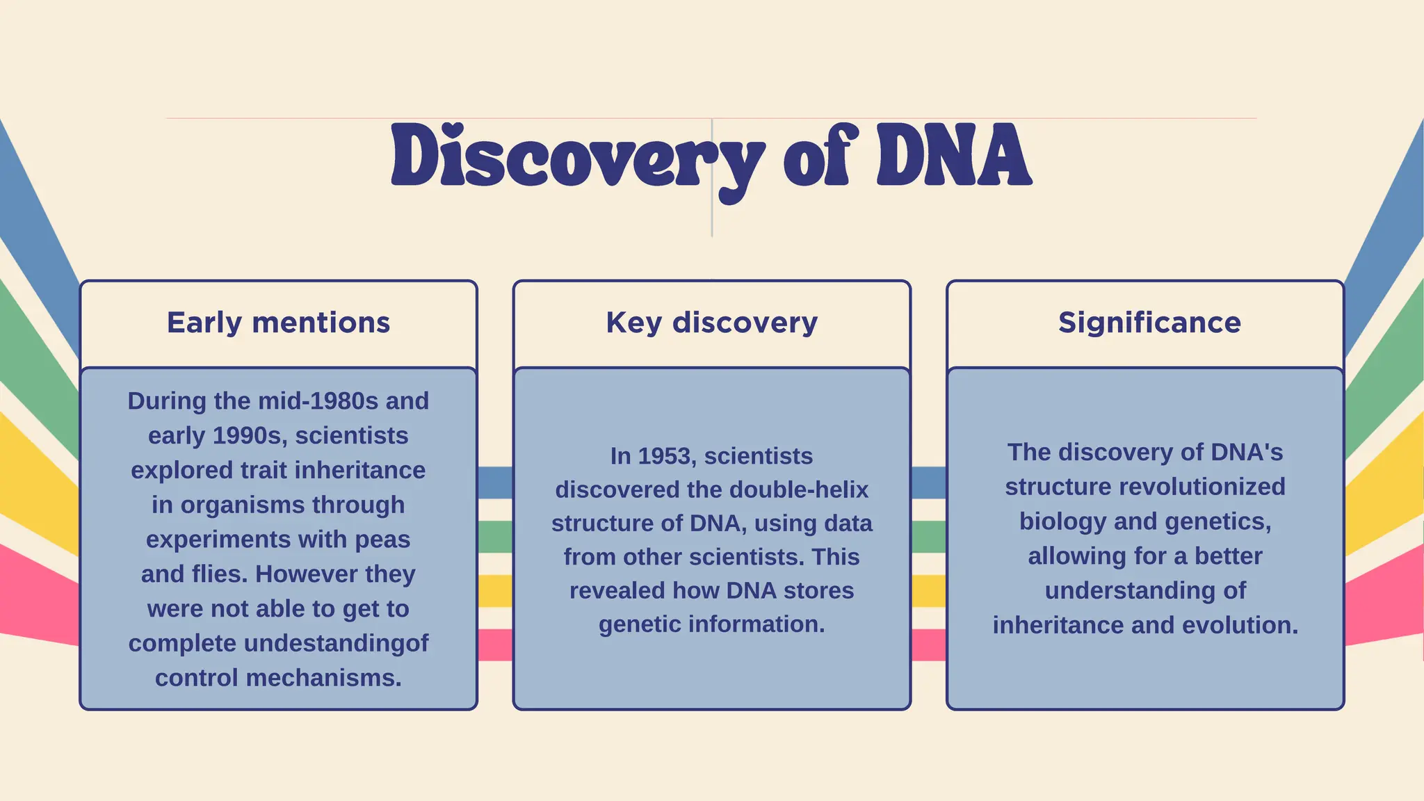 Structure and function of DNA presentation_20240204_205749_0000.pptx