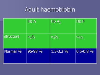 Structure and function of hemoglobin | PDF