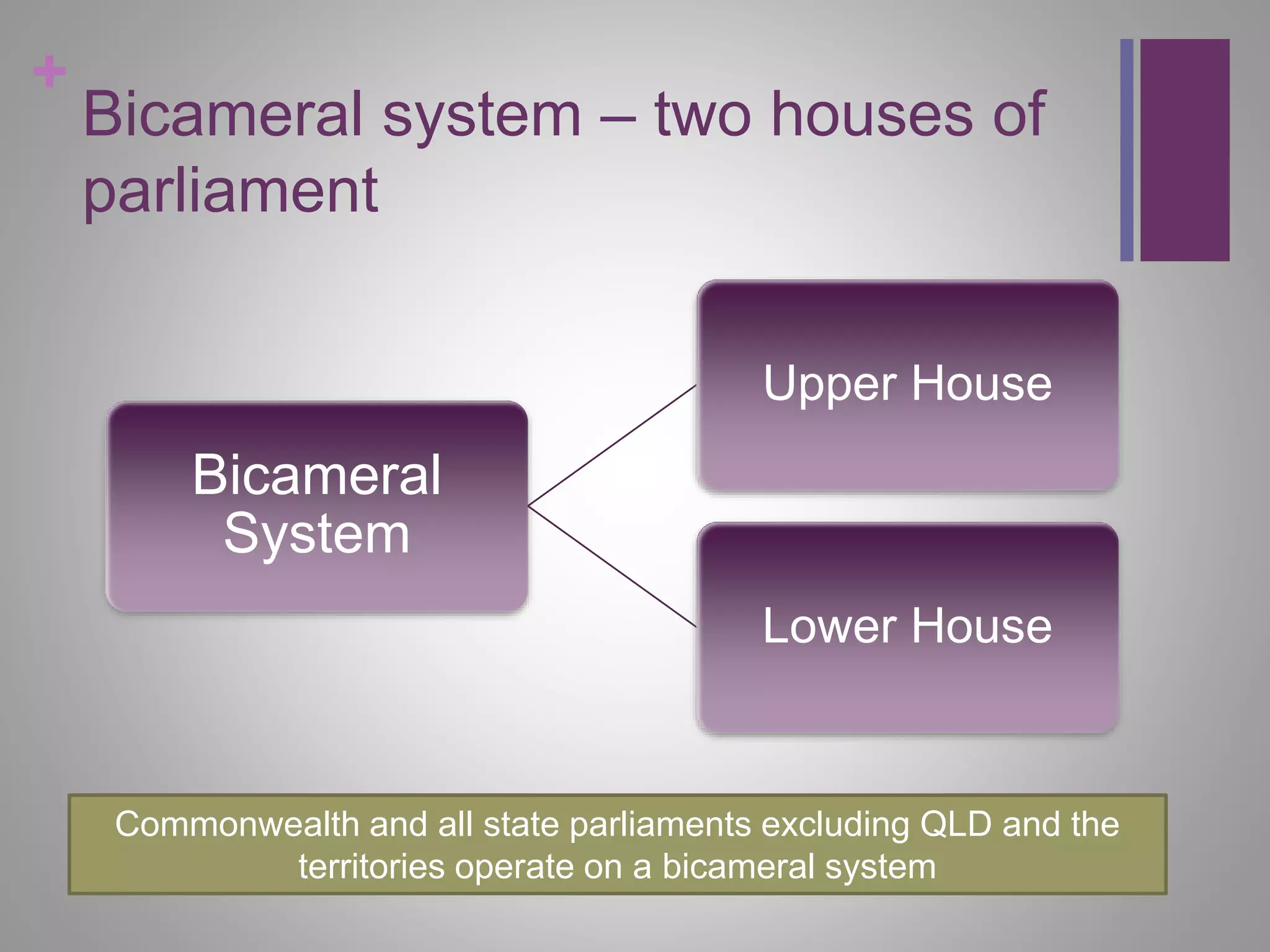 Structure and function of parliament | PPTX