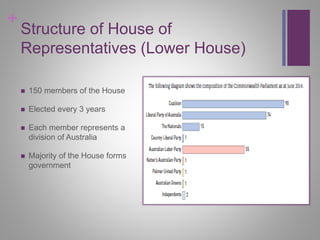 Structure and function of parliament | PPTX