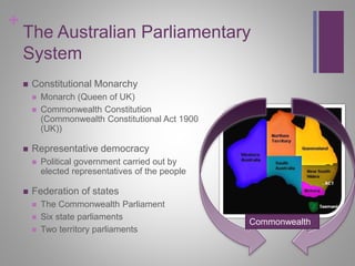 Structure and function of parliament | PPT