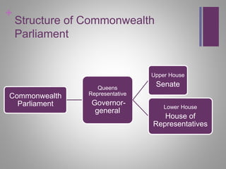 Structure and function of parliament
