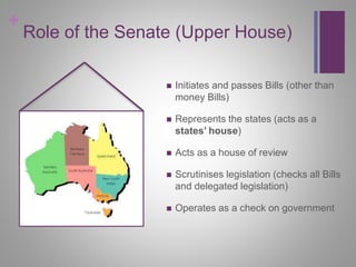 Structure and function of parliament | PPT