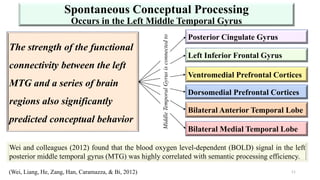 Structure and function of the left temporal lobe | PPT