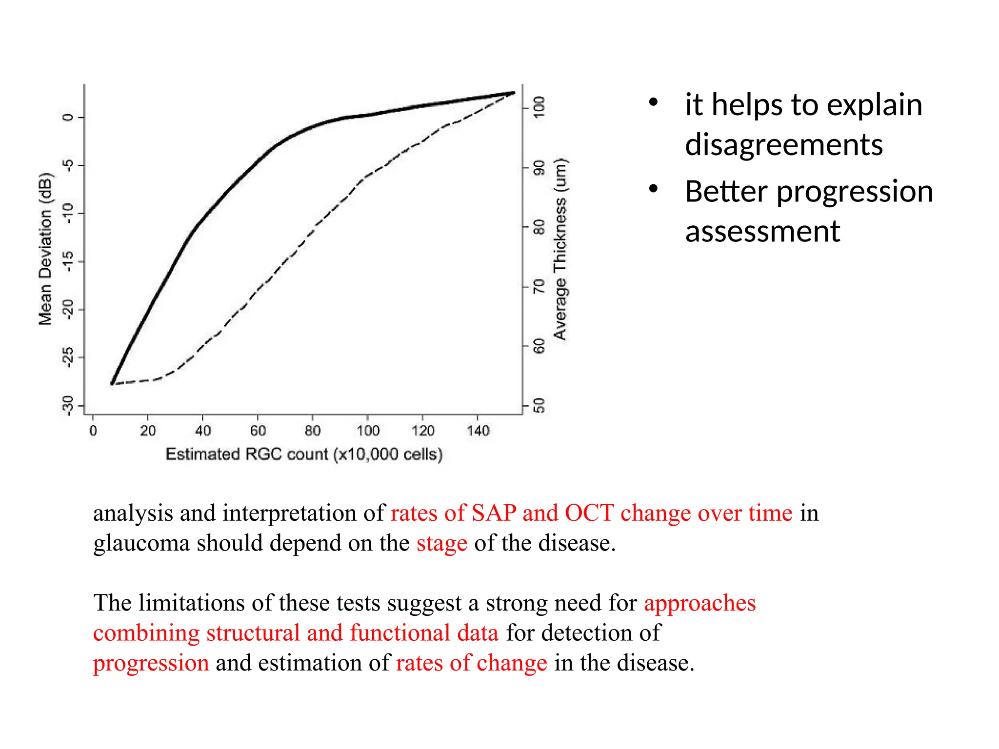 Structure and function relationship in glaucoma Vapi meet Dr Manan.pptx