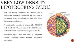 Structure and Functions of Lipoprotein.pptx
