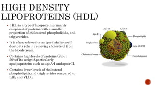 Structure and Functions of Lipoprotein.pptx