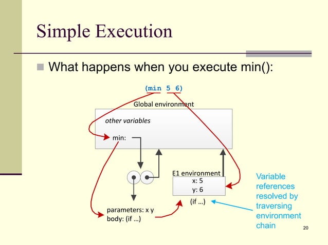 Structure And Interpretation Of Computer Programs Modularity Objects