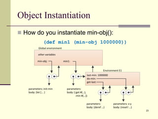 Structure and interpretation of computer programs modularity, objects, and state (part 1) | PPT