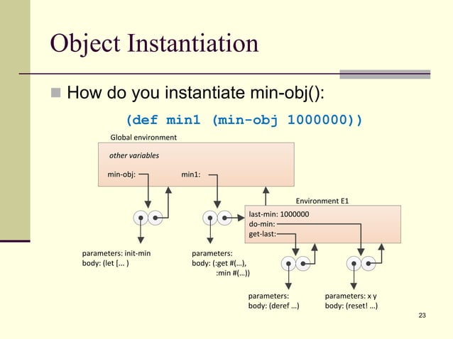 Structure And Interpretation Of Computer Programs Modularity Objects And State Part 1 Ppt