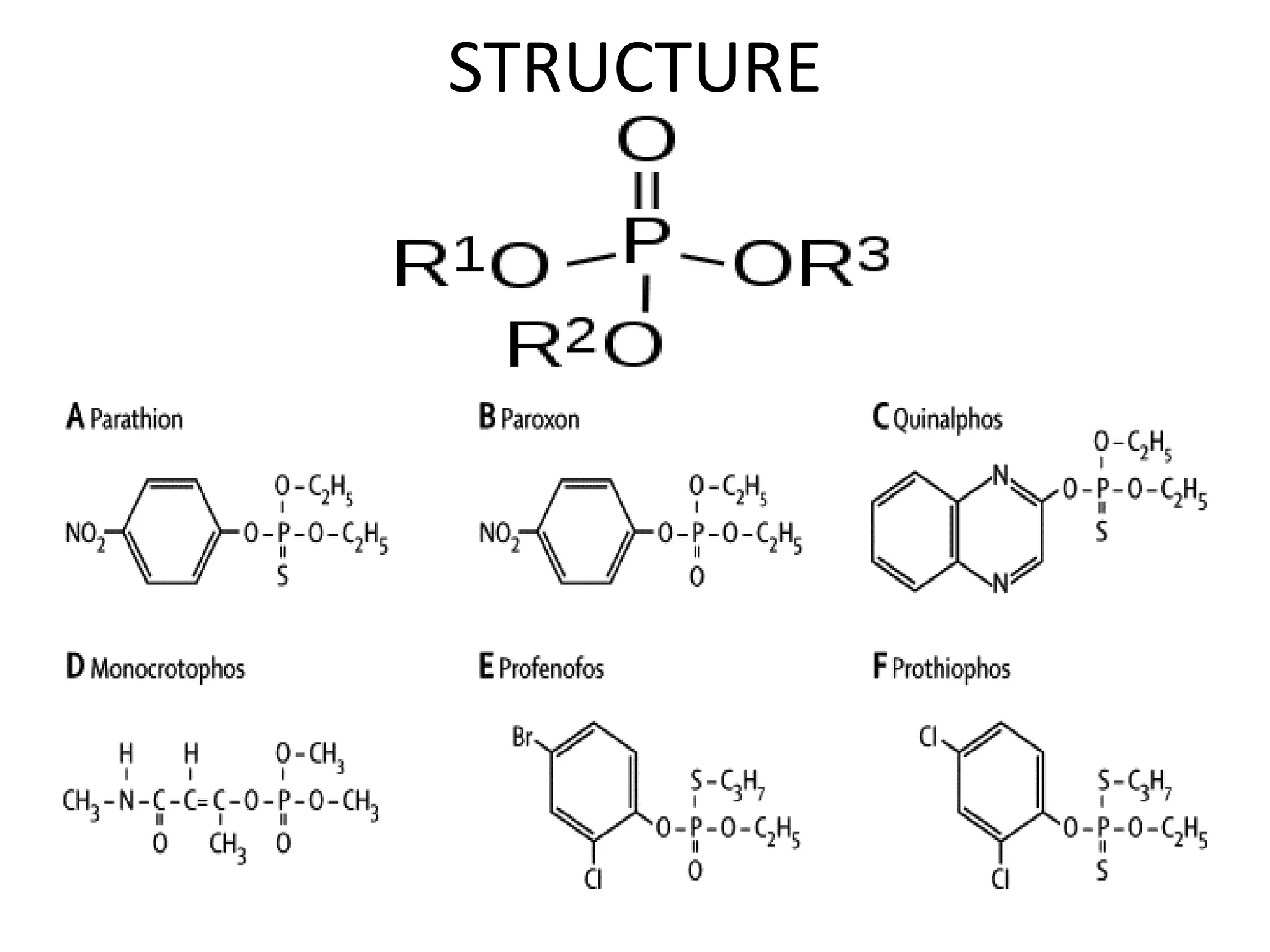 Structure and mode of action of organochlorines, organophophate and ...