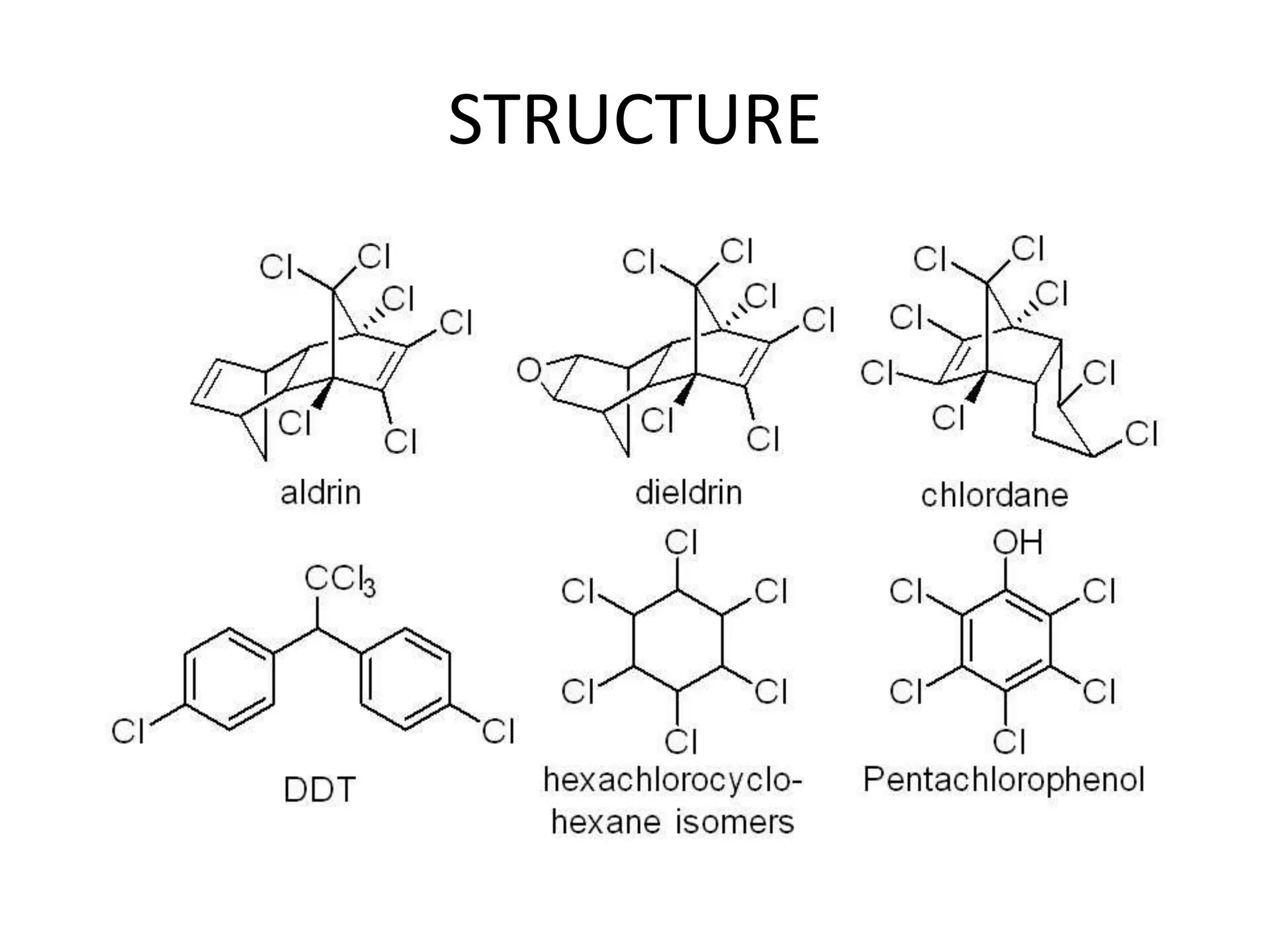 Structure and mode of action of organochlorines, organophophate and ...