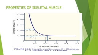 STRUCTURE AND PHYSICAL PROPERTY OF SKELETAL MUSCLE.pptx