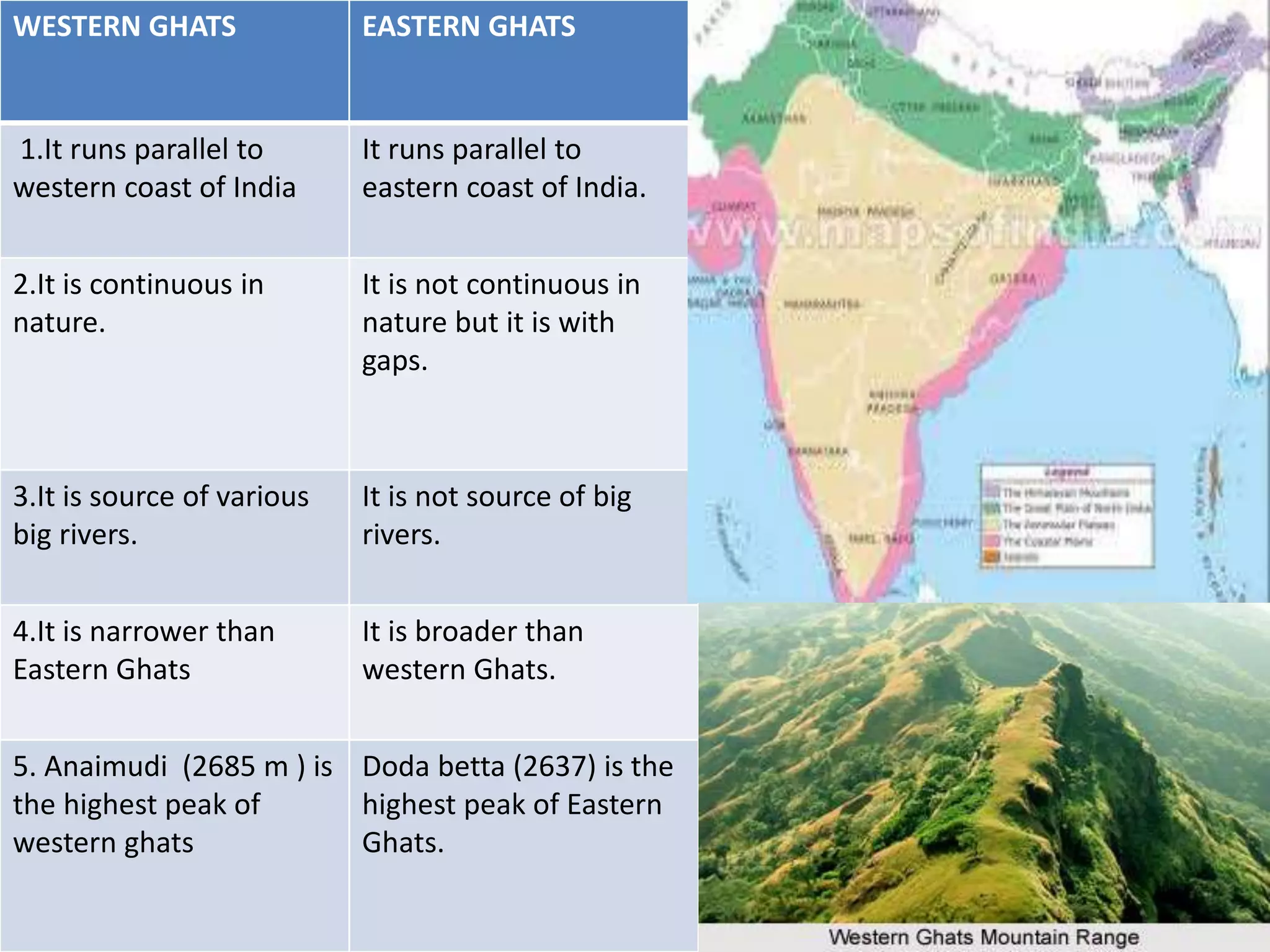 STRUCTURE AND PHYSIOGRAPHY OF INDIA | PPTX