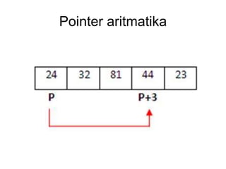 Structure and pointer | PPTX