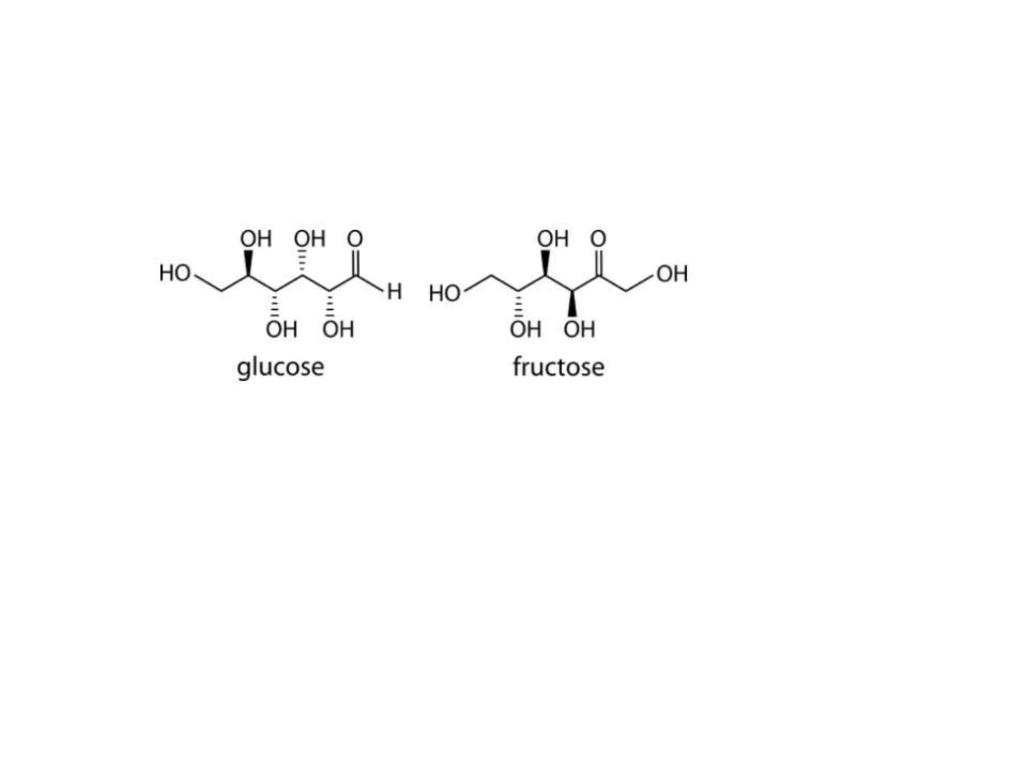 Structure and properties of glucose | PPTX