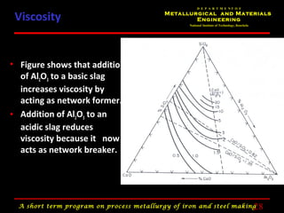 Structure and properties of metallurgical slag ss | PPT