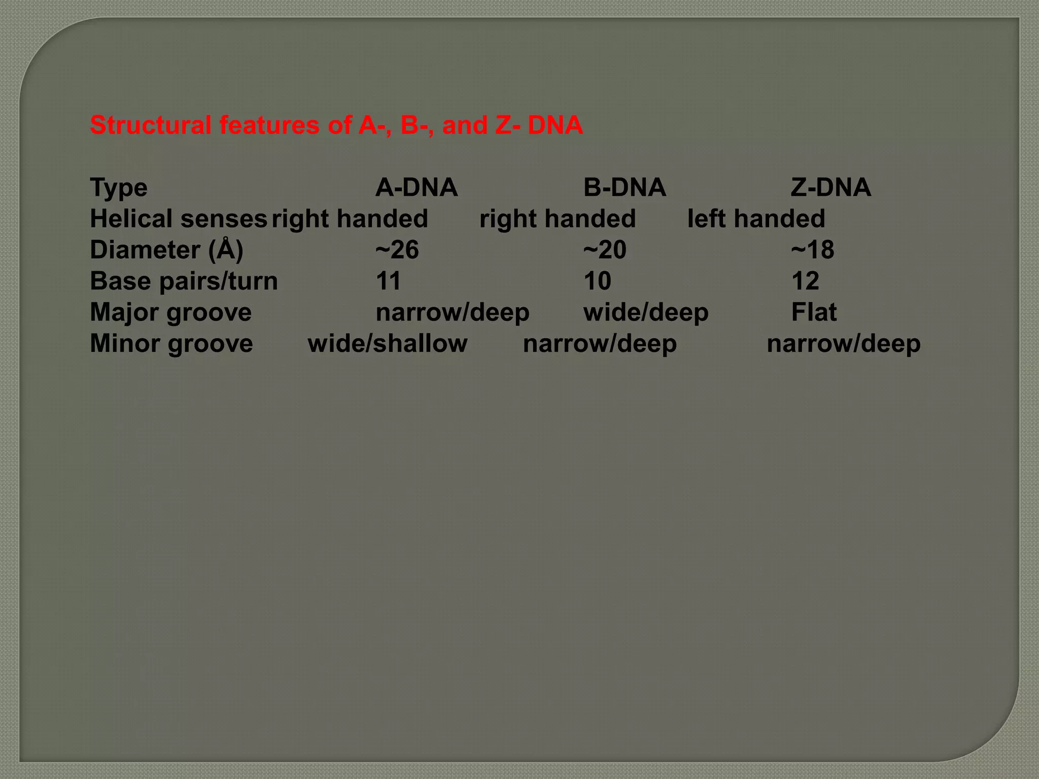 Structure and properties of nucleic acid | PPTX