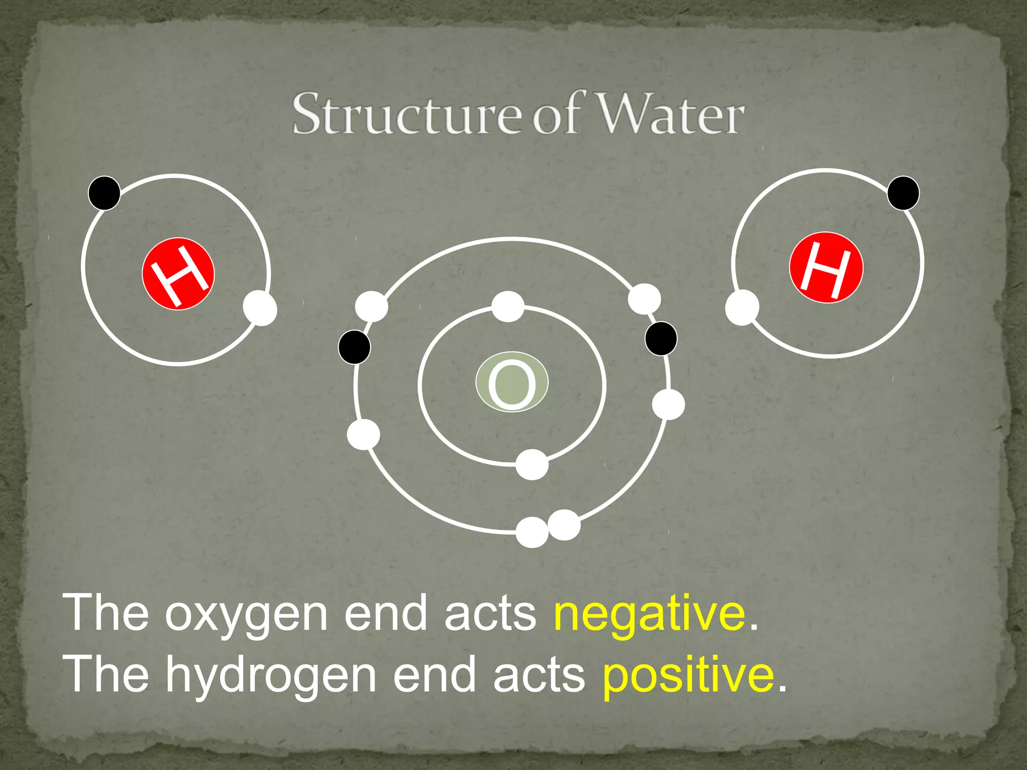The Chemical Structure of Water | PPT