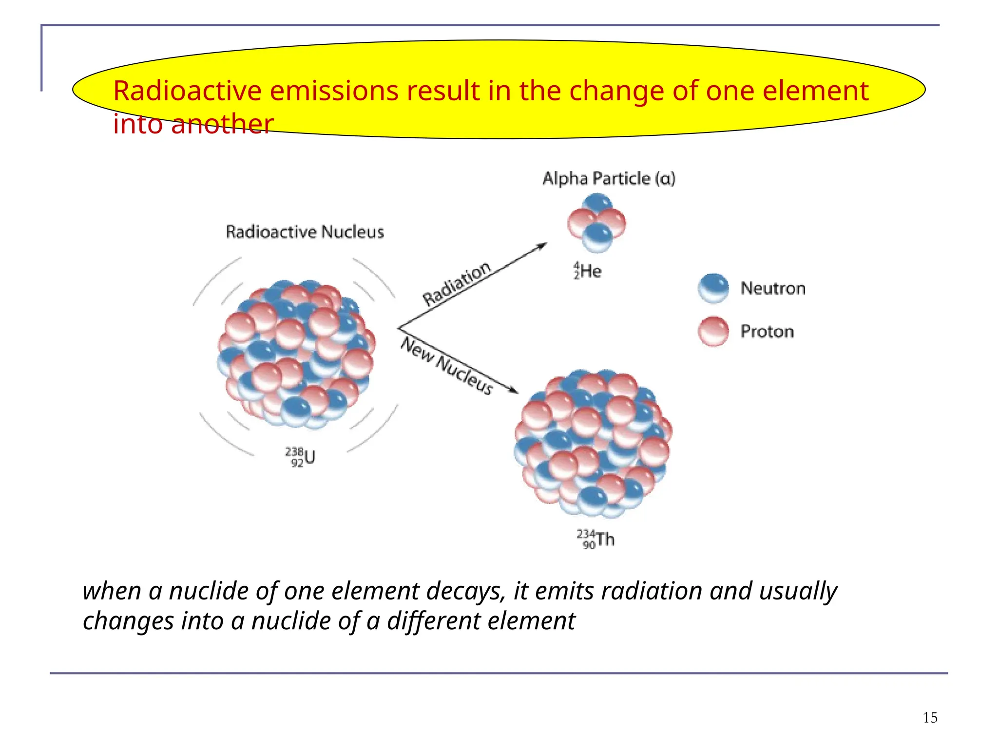 Structure and Reactions of Atomic Nucleus.pptx