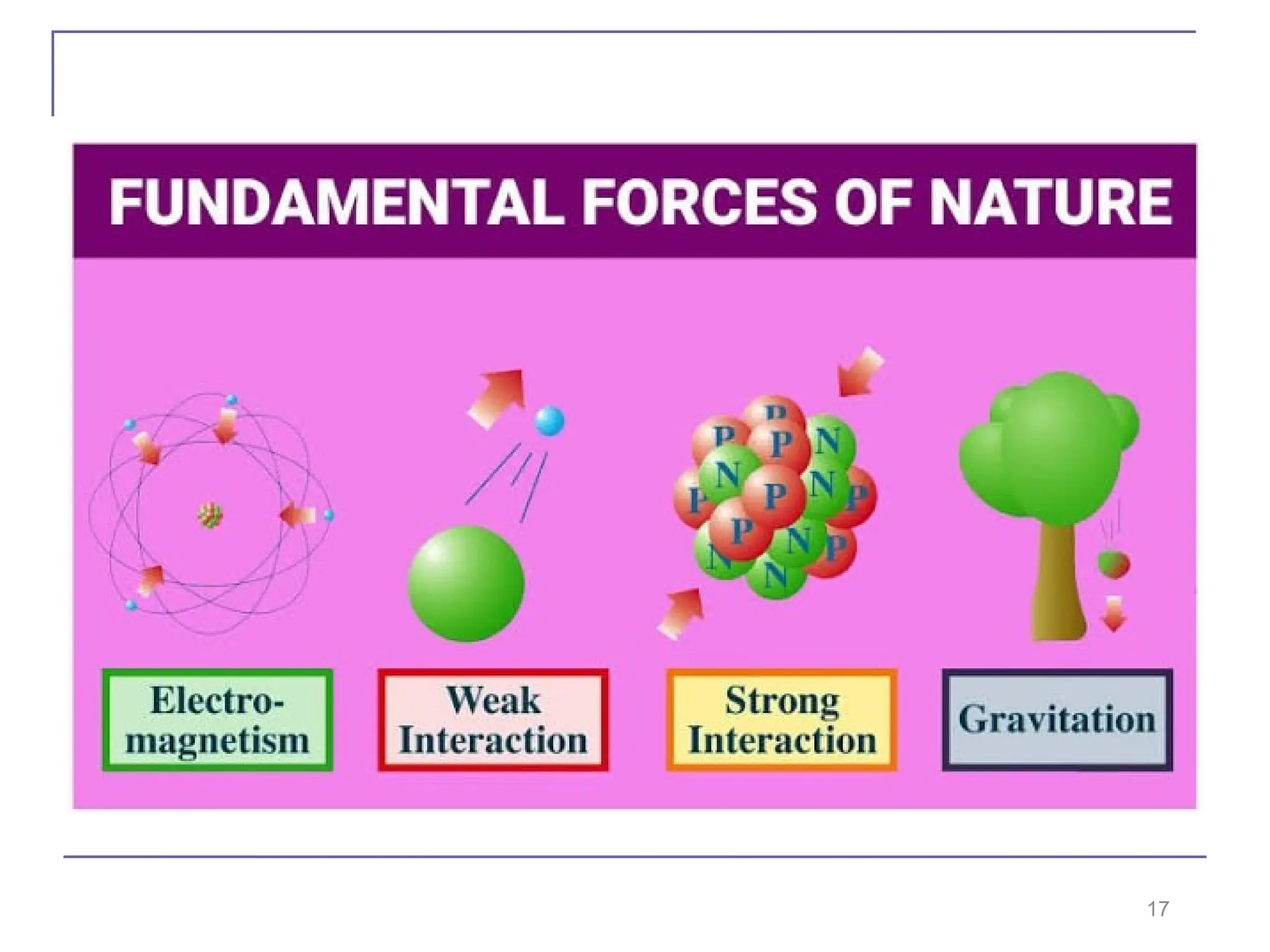 Structure And Reactions Of Atomic Nucleuspptx Chemistry Science