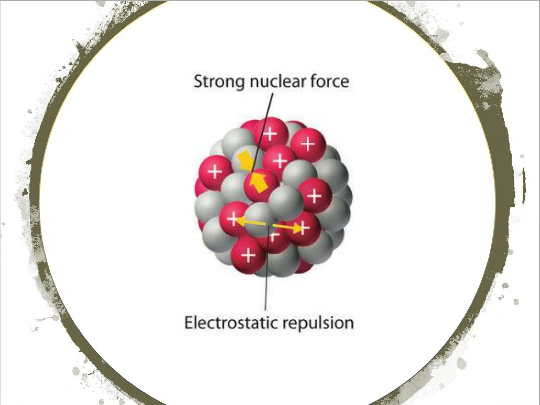 Structure And Reactions Of Atomic Nucleuspptx Chemistry Science