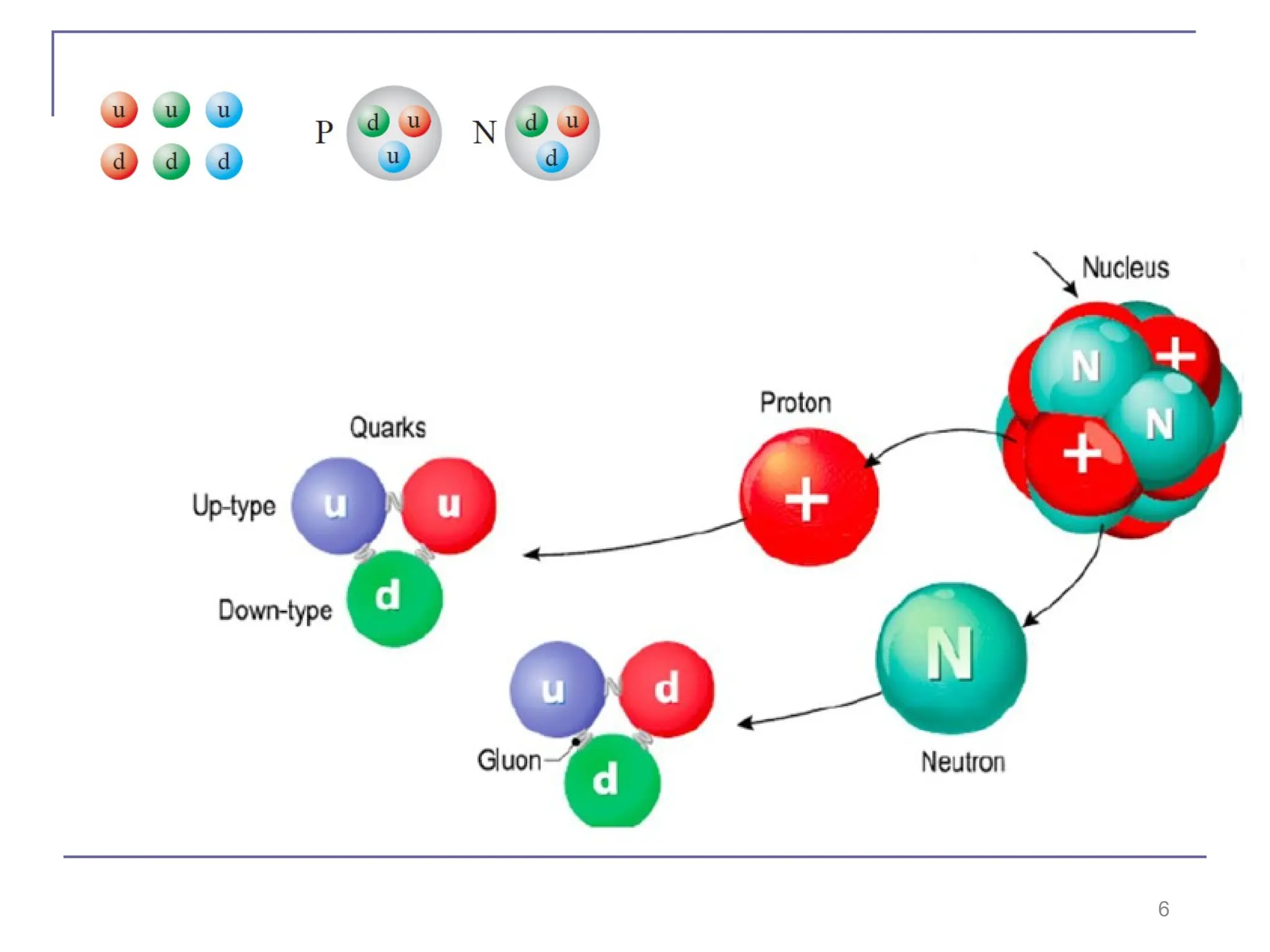 Structure and Reactions of Atomic Nucleus.pptx | Chemistry | Science