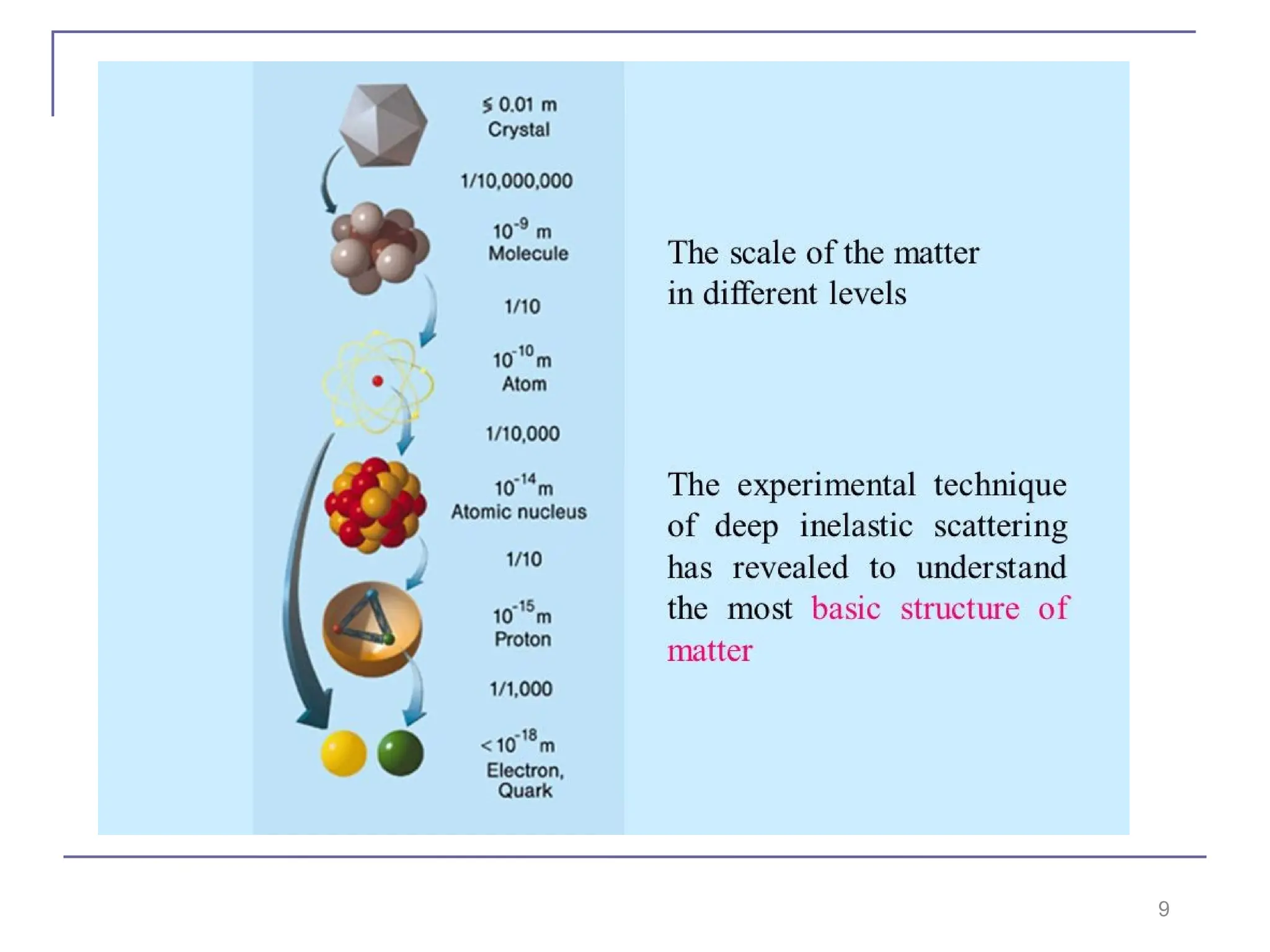 Structure and Reactions of Atomic Nucleus.pptx | Chemistry | Science