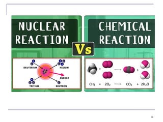 Structure and Reactions of Atomic Nucleus.pptx