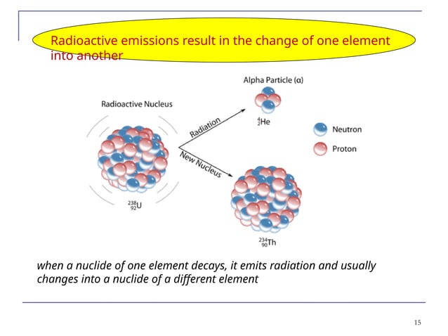 Structure and Reactions of Atomic Nucleus.pptx | Chemistry | Science