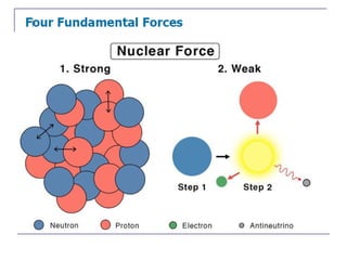 Structure and Reactions of Atomic Nucleus.pptx