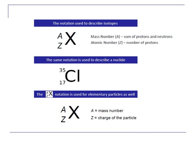 Structure And Reactions Of Atomic Nucleuspptx Chemistry Science