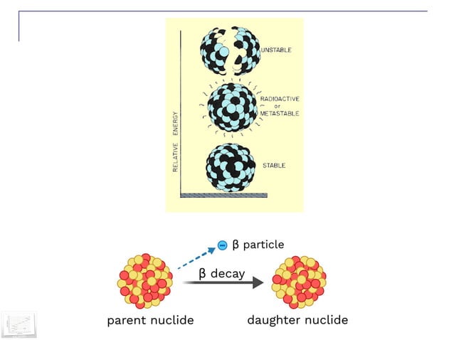 Structure and Reactions of Atomic Nucleus.pptx | Chemistry | Science