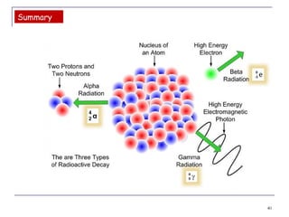 Structure and Reactions of Atomic Nucleus.pptx