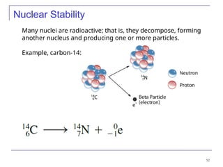 Structure and Reactions of Atomic Nucleus.pptx