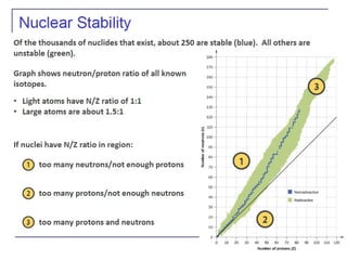 Structure and Reactions of Atomic Nucleus.pptx