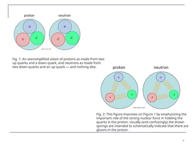 Structure And Reactions Of Atomic Nucleuspptx Chemistry Science