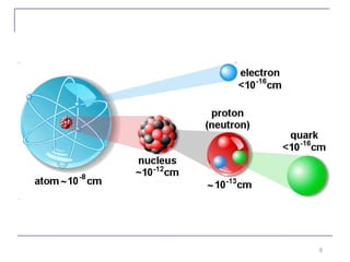 Structure and Reactions of Atomic Nucleus.pptx