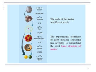 Structure and Reactions of Atomic Nucleus.pptx
