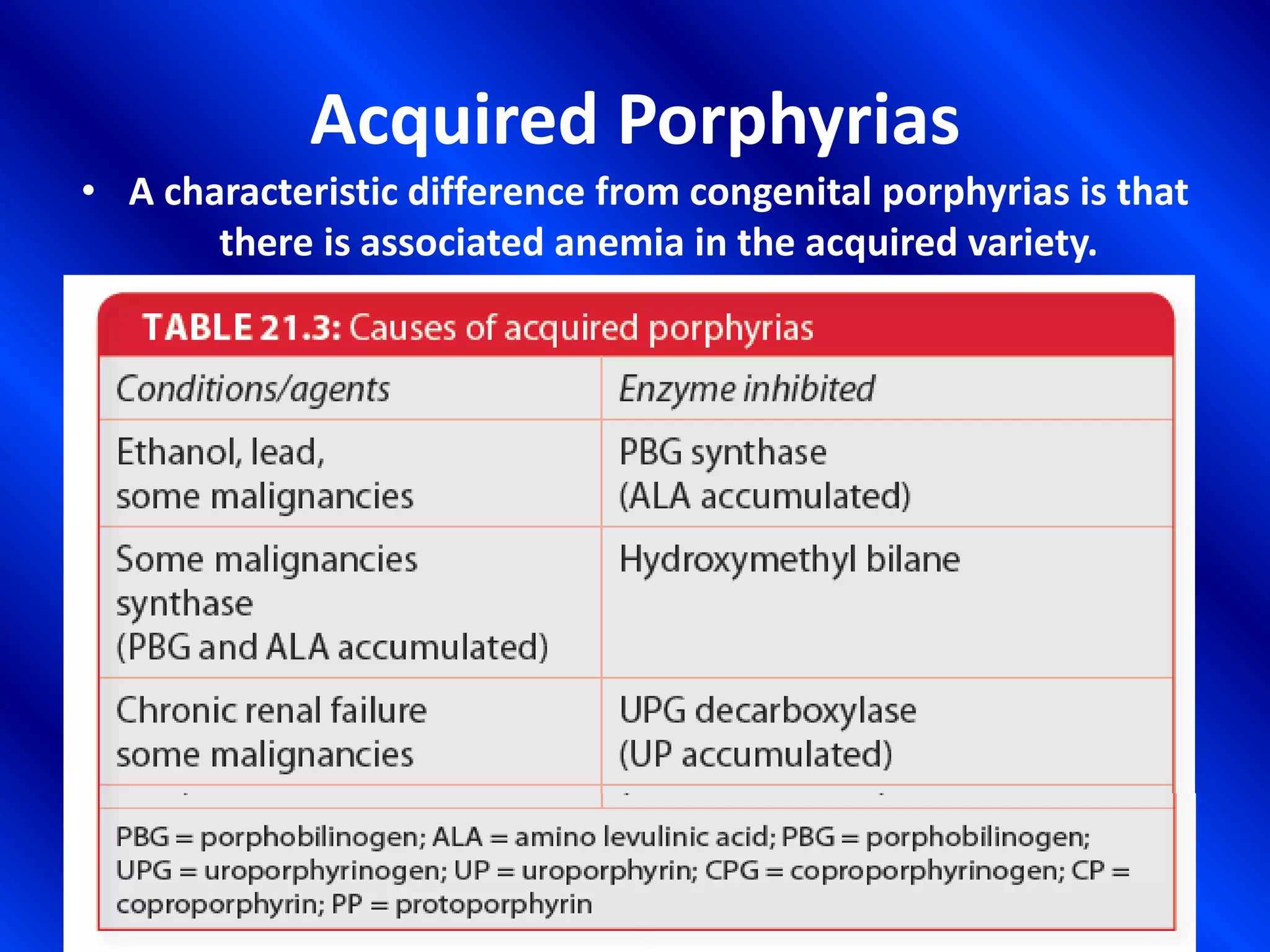 Heme Structure. synthesis and porphyrias | PPTX