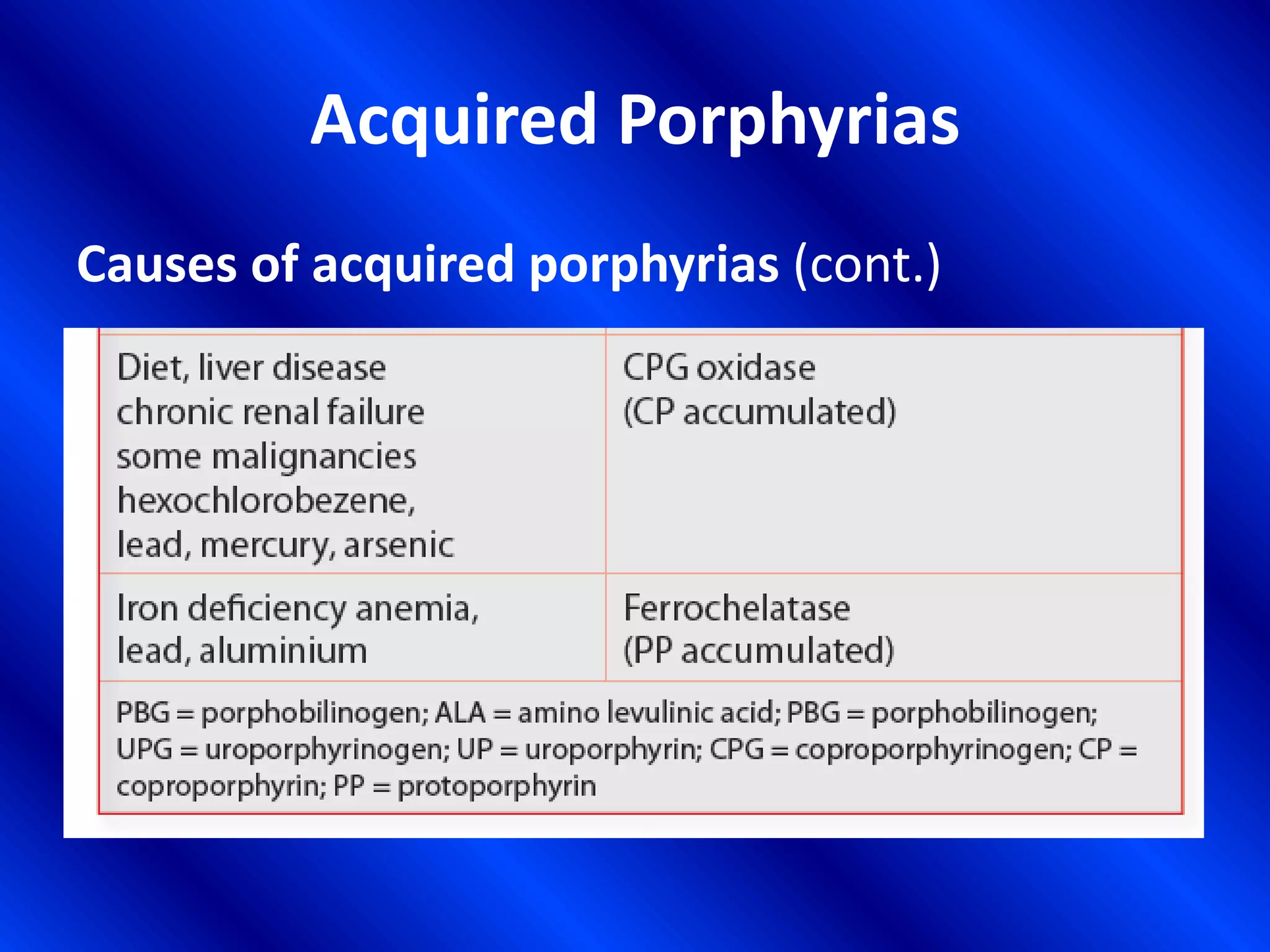 Heme Structure. synthesis and porphyrias | PPTX