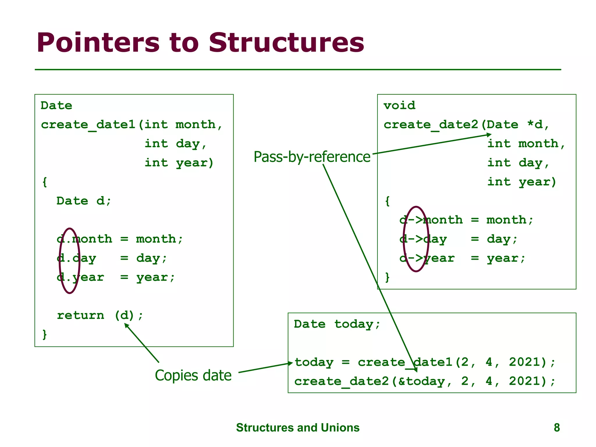 Structure and Union.ppt