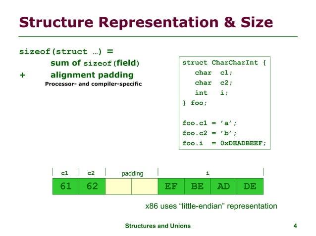 Structure and Union.ppt | Programming Languages | Computing