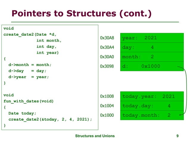 Structure and Union.ppt | Programming Languages | Computing