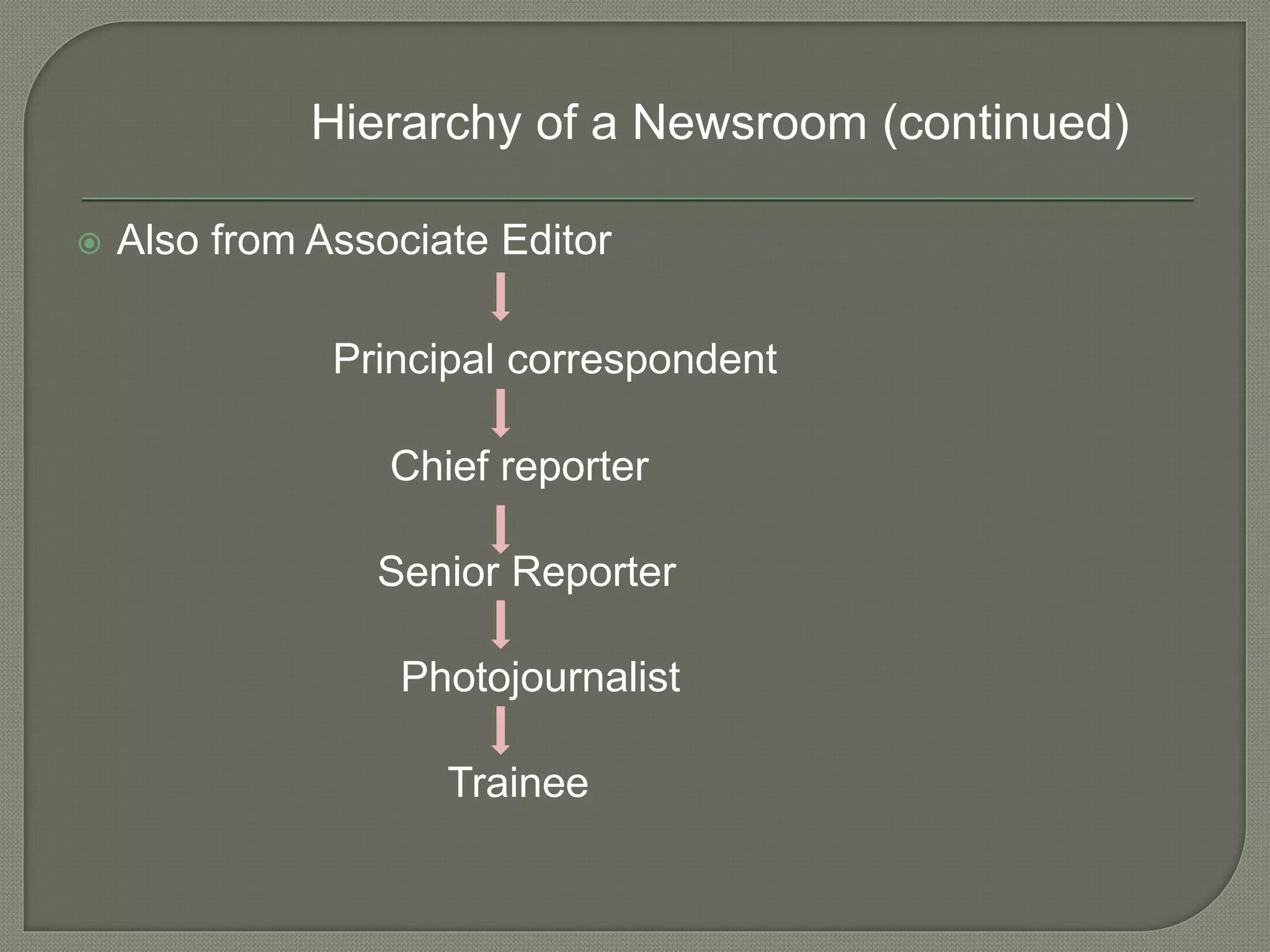 Structure and working of a print newsroom publication house | PPTX