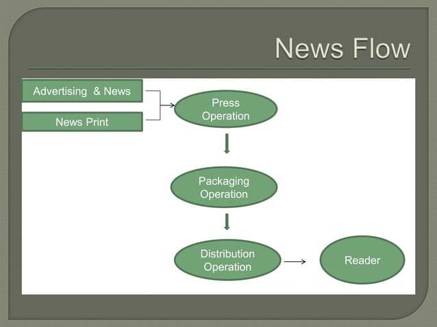 Structure and working of a print newsroom publication house | PPTX