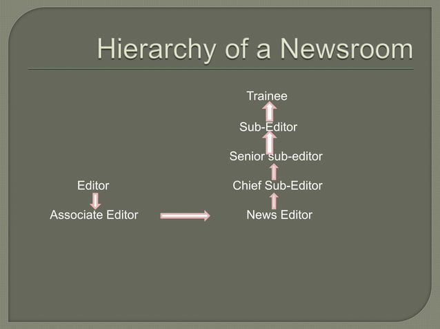 Structure and working of a print newsroom publication house | PPTX