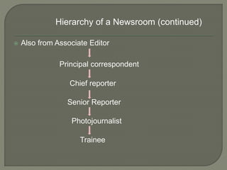 Structure and working of a print newsroom publication house | PPTX