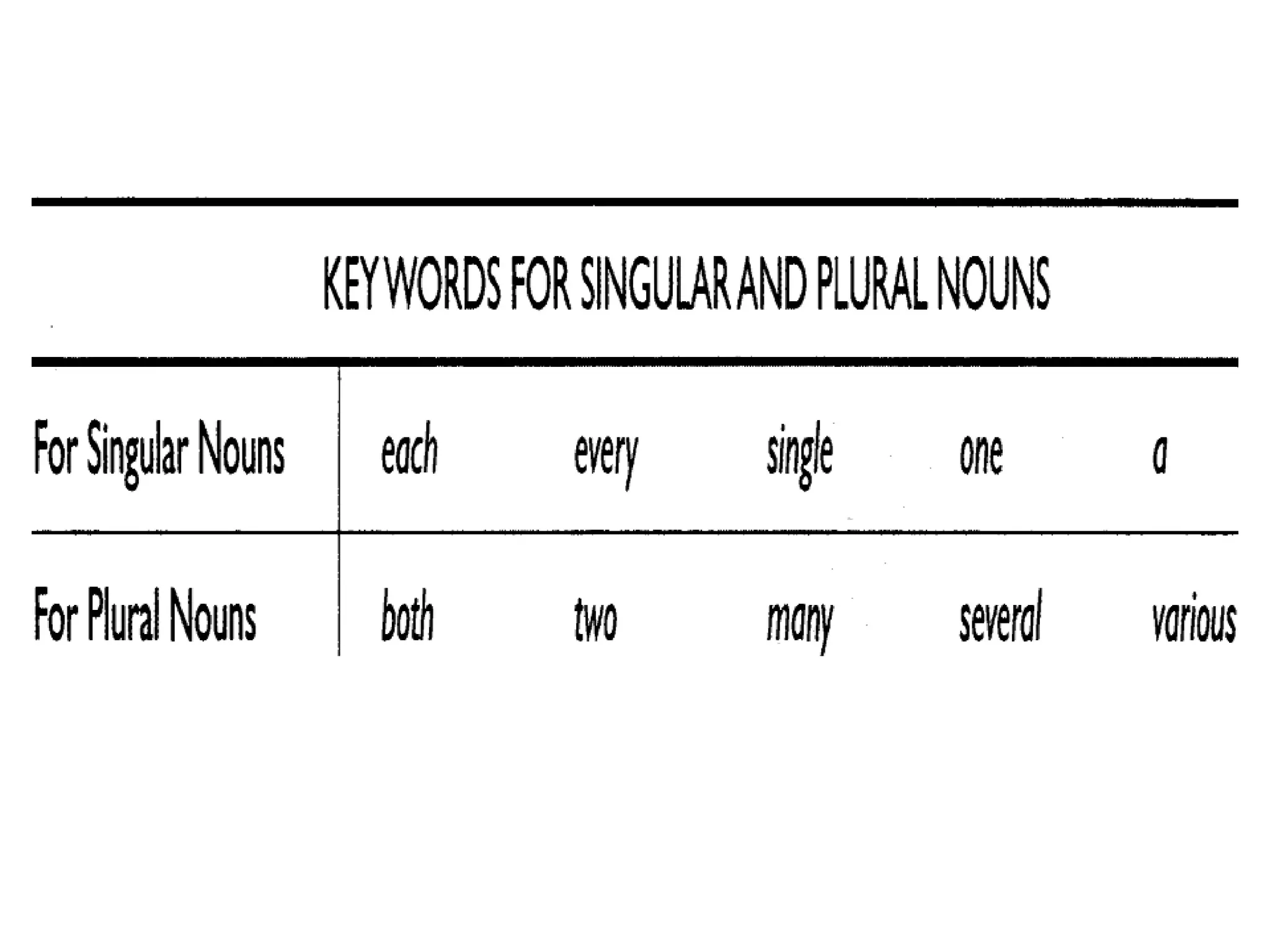 STRUCTURE AND WRITTEN EXPRESSION materi pelatihan dasar TOEFL | PPTX